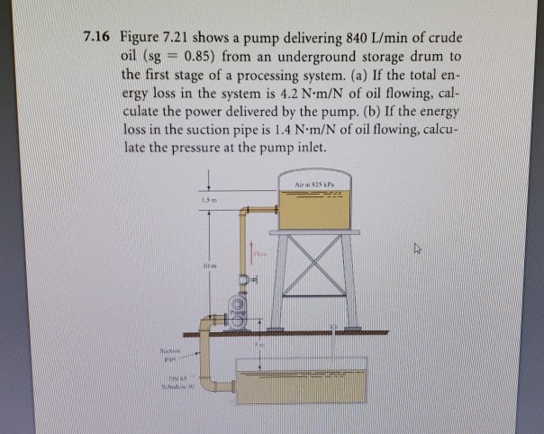 Solved 7.11 A submersible deep-well pump delivers 745 gal/h | Chegg.com