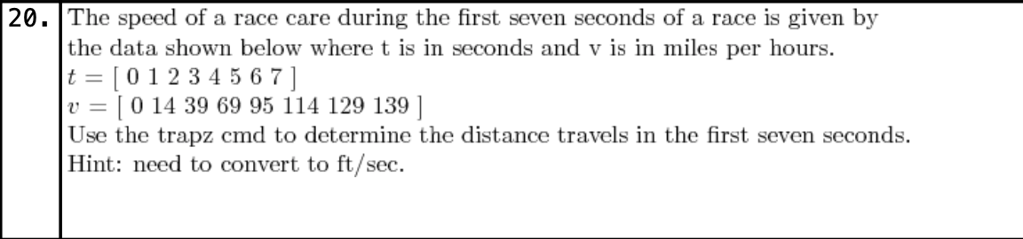 Solved 20. The speed of a race care during the first seven | Chegg.com