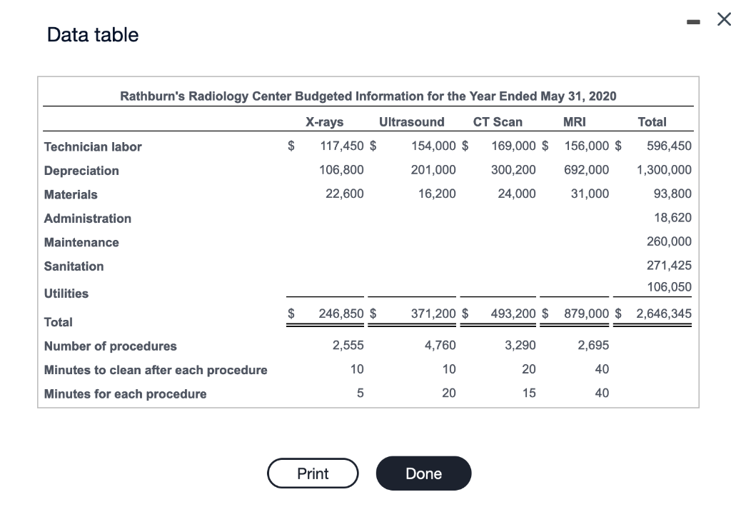 Solved Now calculate the budgeted cost for each service and | Chegg.com