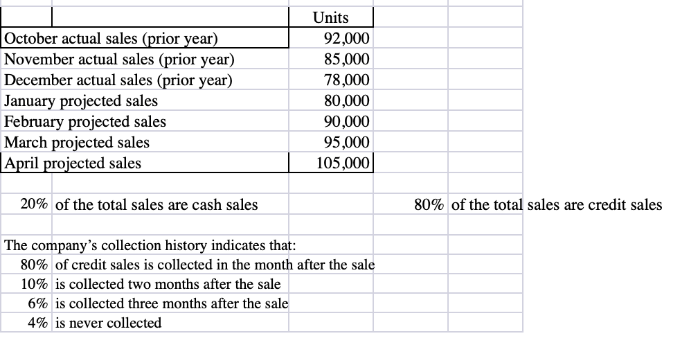 Solved Requirements Prepare the sales budget, including a | Chegg.com