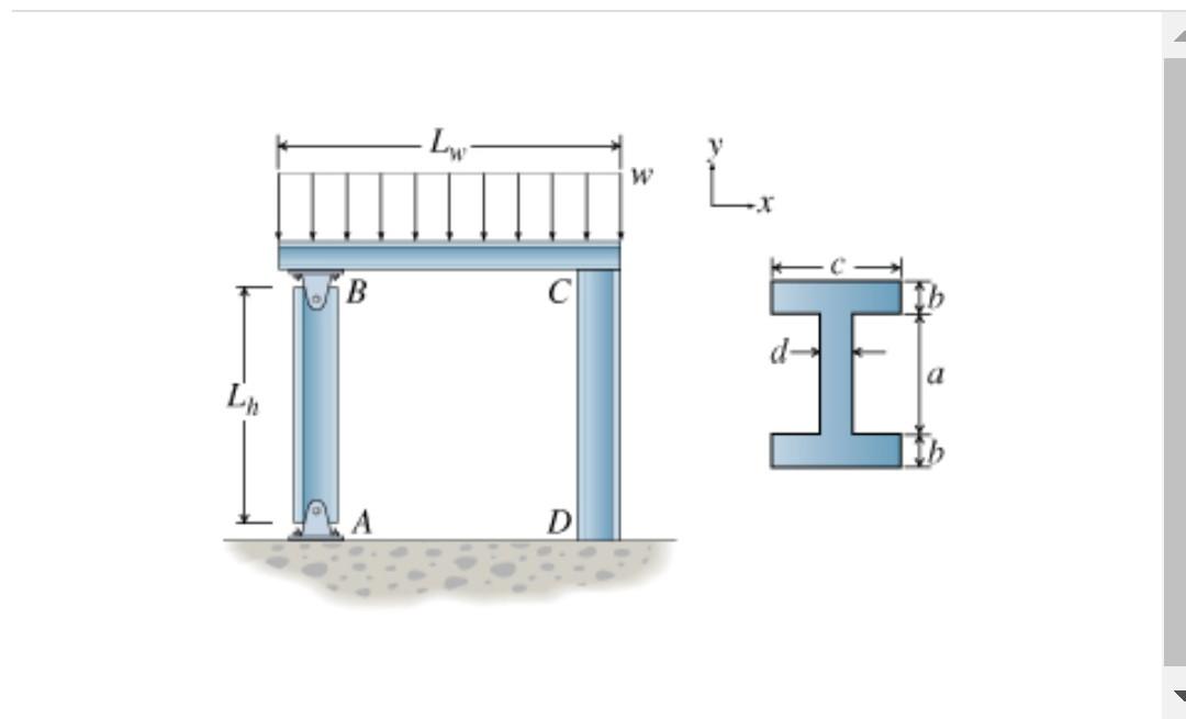 Solved Learning Goal: = = As shown, beam BC is supported by | Chegg.com