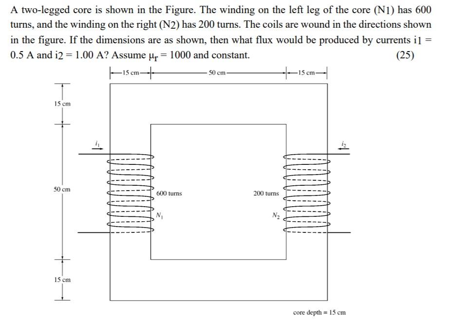 Solved A two-legged core is shown in the Figure. The winding | Chegg.com