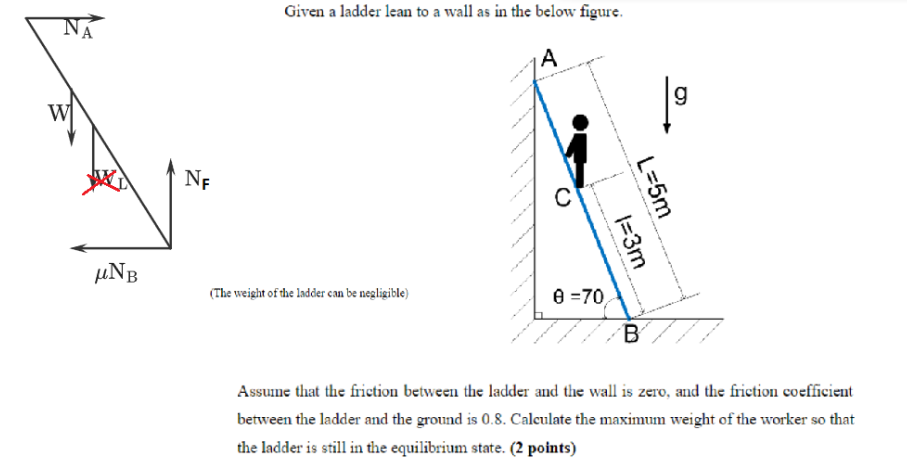 Given a ladder lean to a wall as in the below figure. | Chegg.com