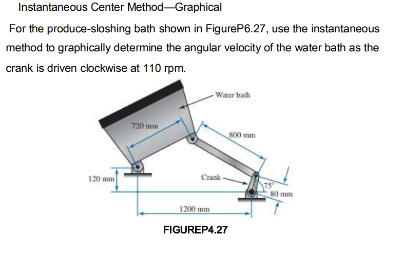 Solved Instantaneous Center Method—Graphical For the | Chegg.com