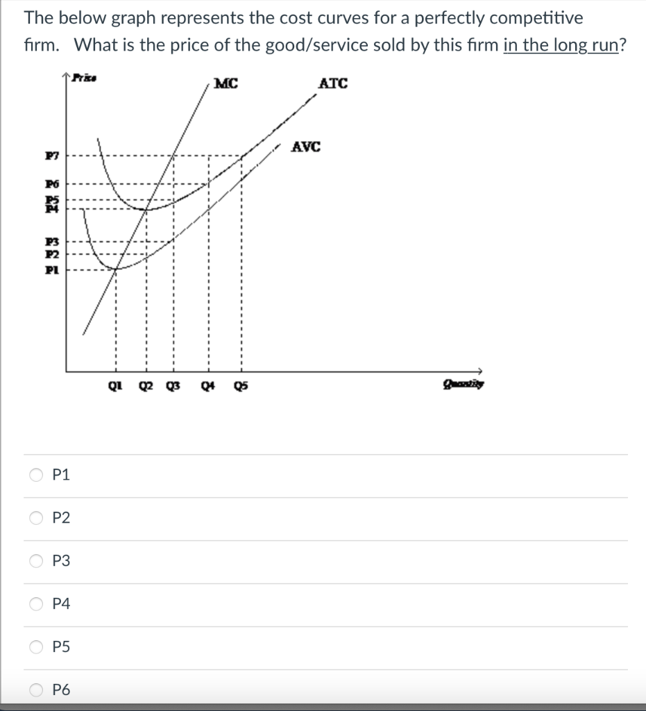 Solved The below graph represents the cost curves for a | Chegg.com