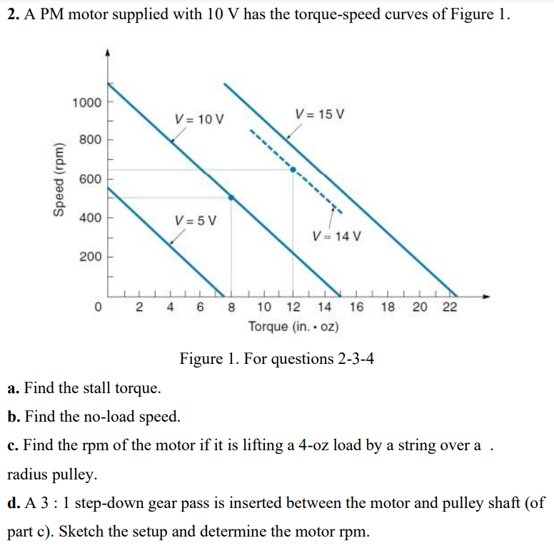 Solved 2. A PM motor supplied with 10 V has the torque-speed | Chegg.com