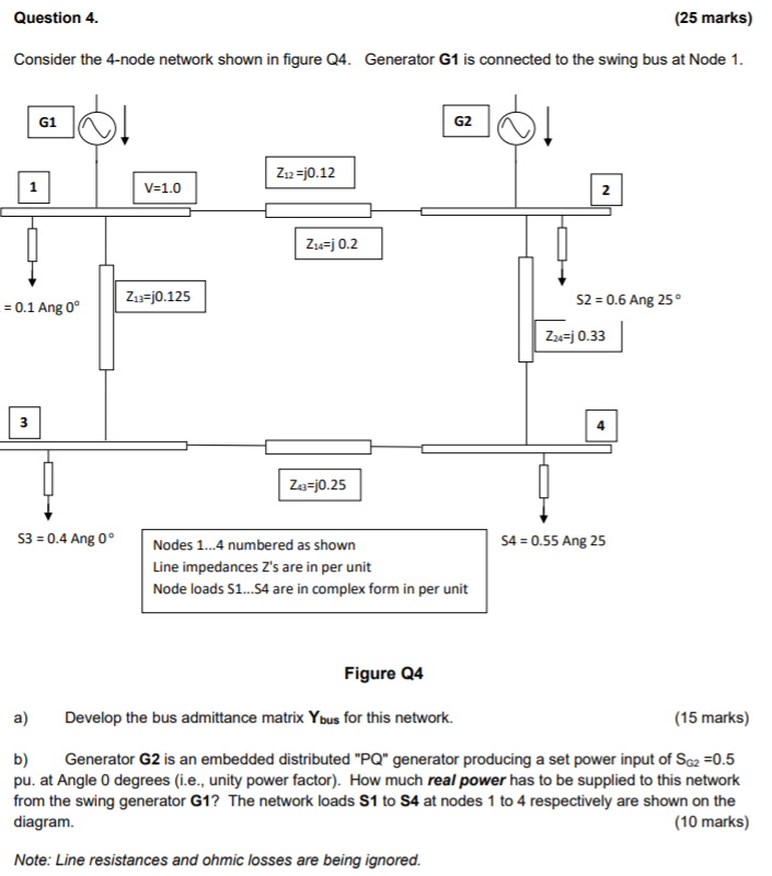 Solved Consider the 4-node network shown in figure Q4. | Chegg.com