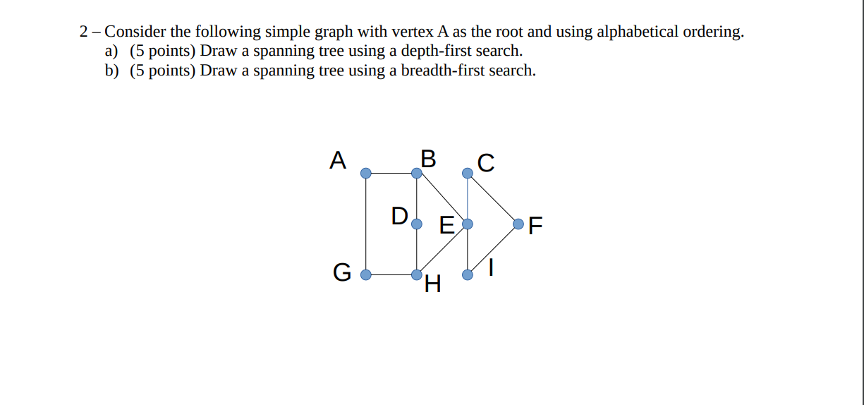 Solved 2 - ﻿Consider the following simple graph with vertex | Chegg.com