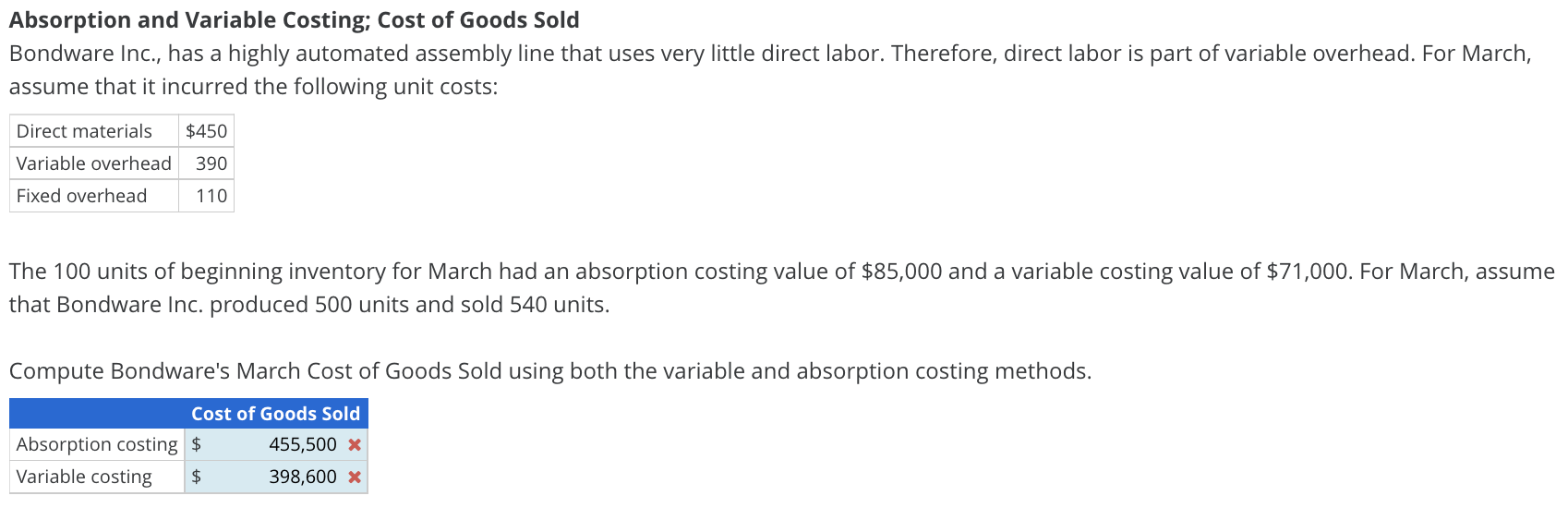 Solved Absorption and Variable Costing; Cost of Goods Sold | Chegg.com