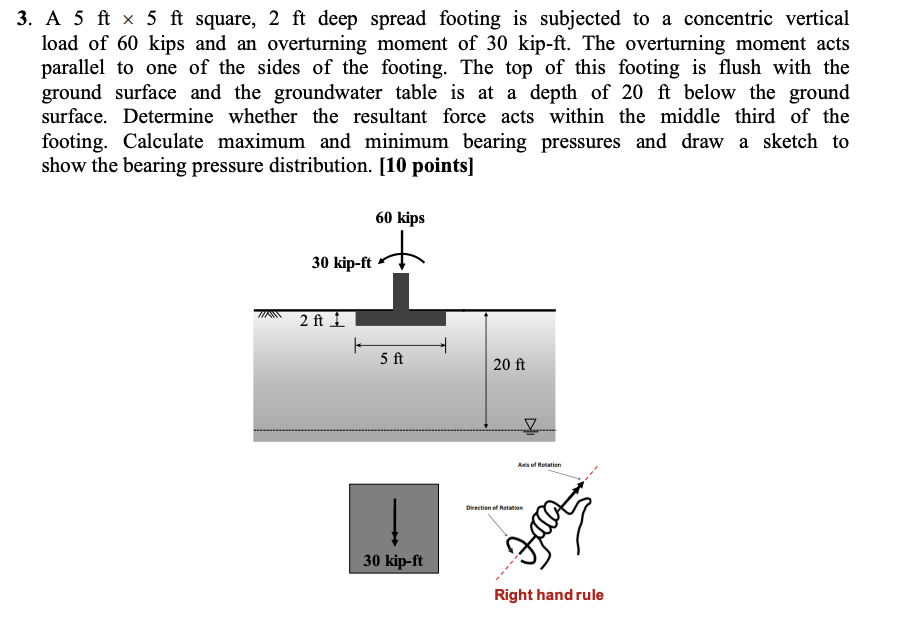 Solved 3. A 5ft×5ft square, 2ft deep spread footing is | Chegg.com