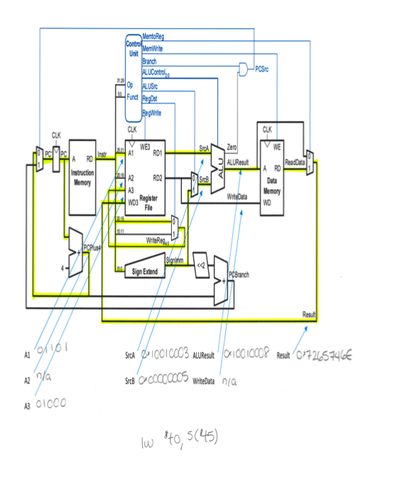 Trace the execution path of each of the following | Chegg.com
