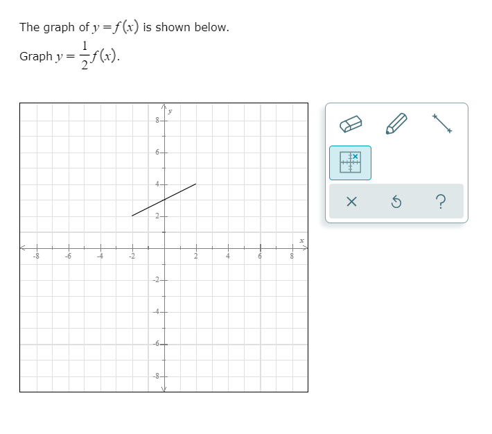 Solved The graph of y=f(x) is shown below. Graph y= 21(3). y | Chegg.com