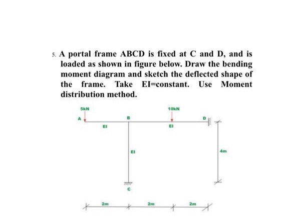 Solved s. A portal frame ABCD is fixed at C and D, and is | Chegg.com