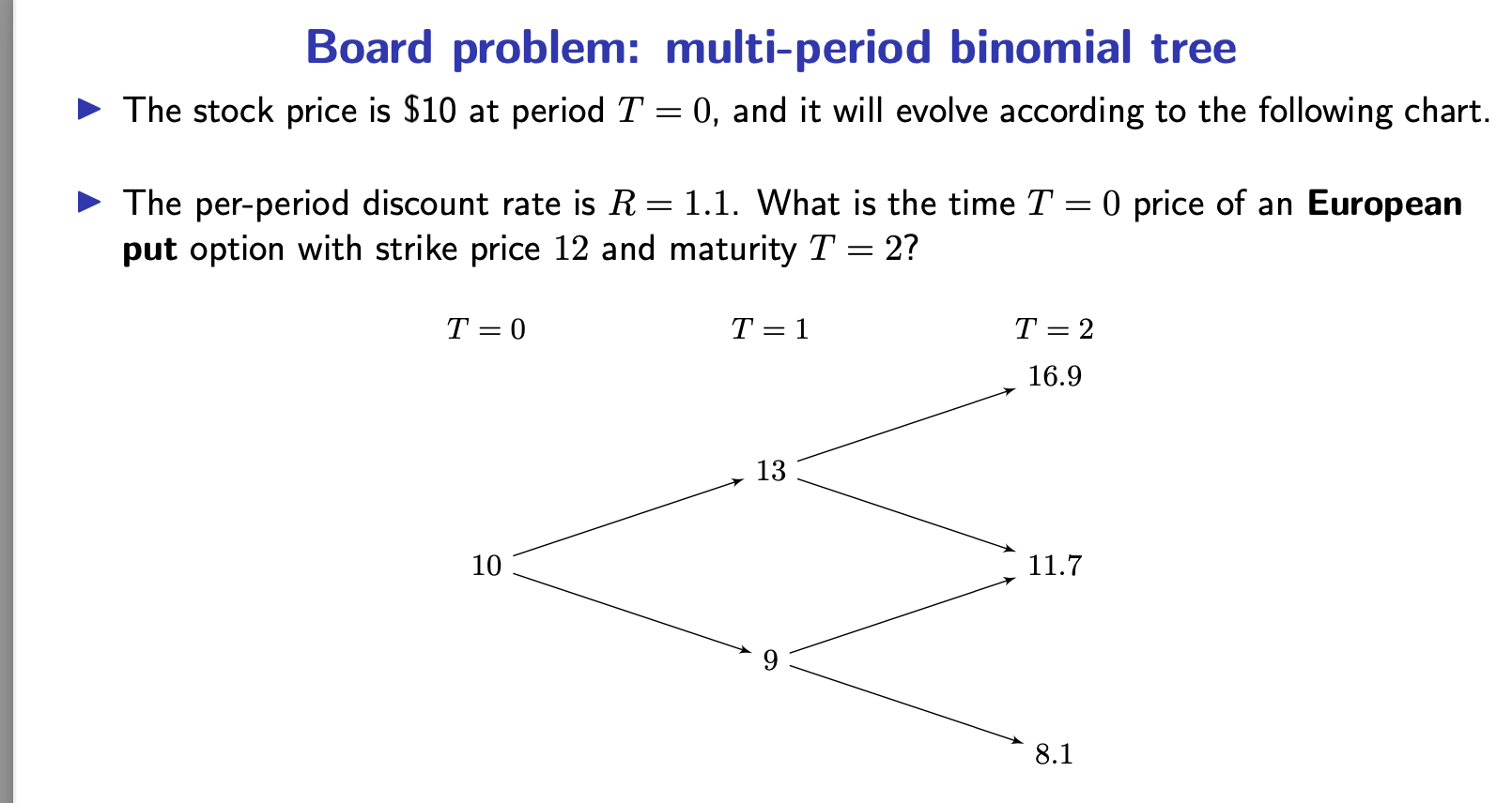 Solved Board problem: multi-period binomial tree The stock | Chegg.com