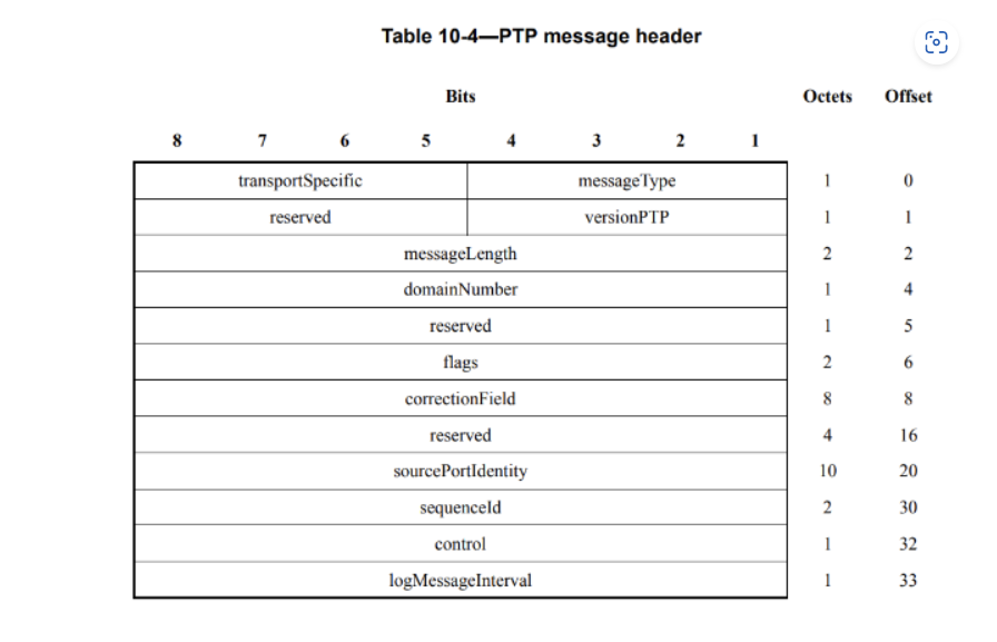 Solved Can you provide code in C language based on the below | Chegg.com