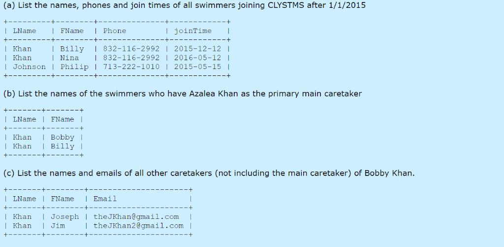 Solved Use Tuple Relational Calculus (TRC) to answer the | Chegg.com