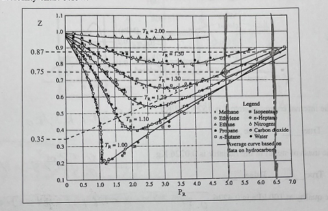 Solved Consider m=1Kg of nitrogen (N2 ) gas being compressed | Chegg.com