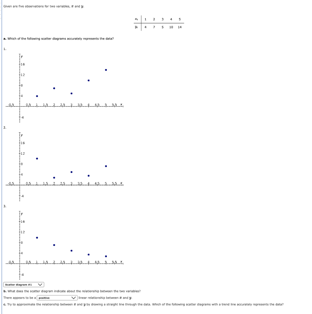 Solved Given are five observations for two variables, x and | Chegg.com