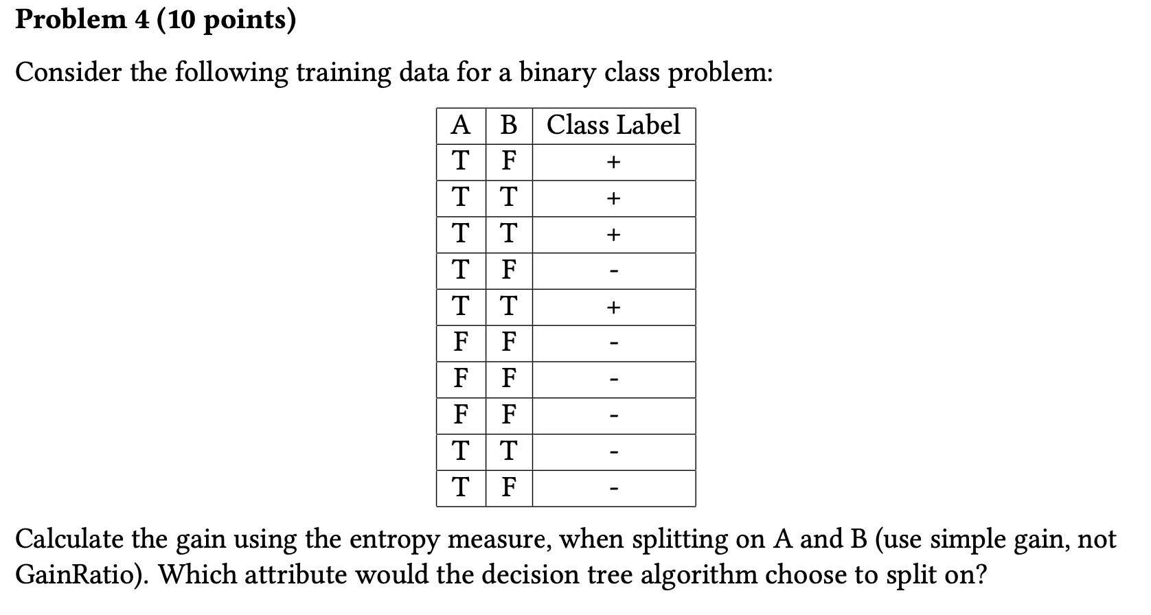 Solved Problem 4 (10 points) Consider the following training | Chegg.com