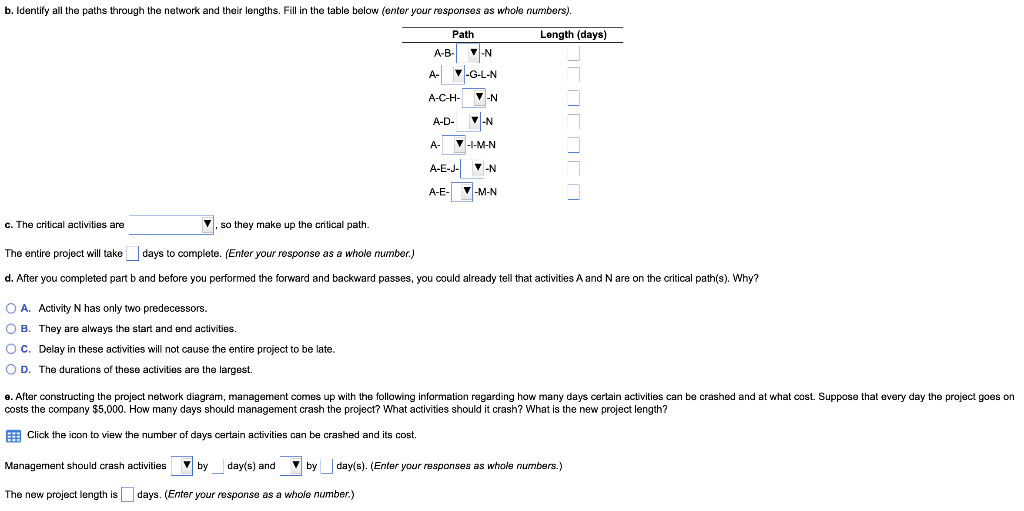Solved \begin{tabular}{ccc} \hline Activity & Duration | Chegg.com