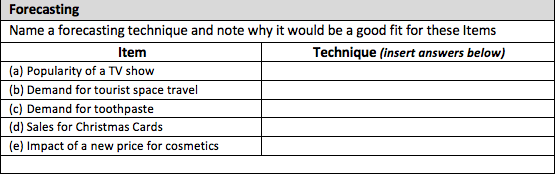 Solved Forecasting Name a forecasting technique and note why | Chegg.com