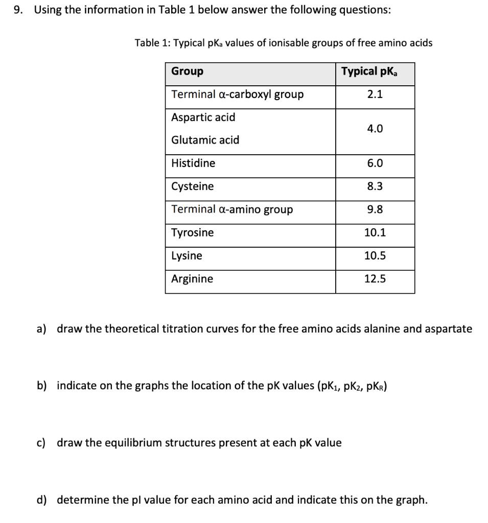 Solved 9. Using the information in Table 1 below answer the | Chegg.com