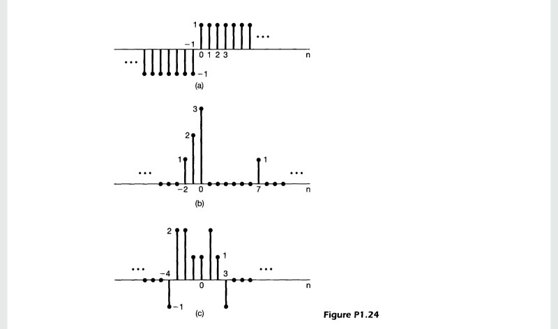 Solved Determine and sketch the even and odd parts of the | Chegg.com