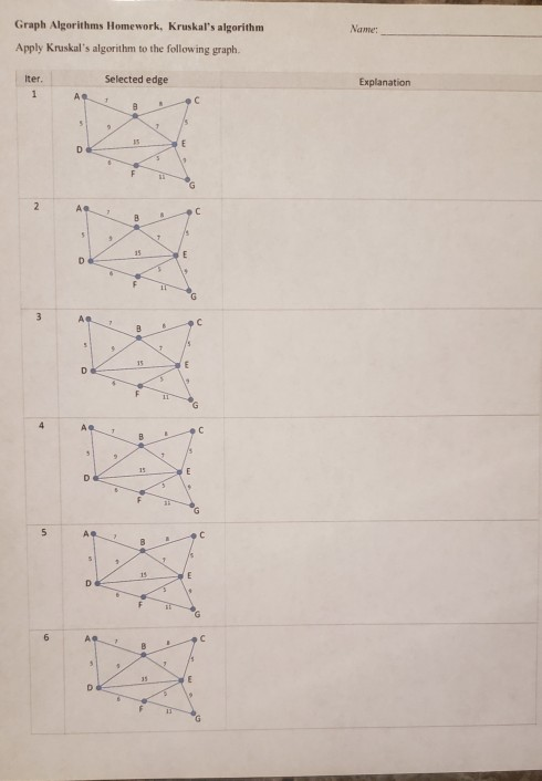 Solved Graph Algorithms Homework, Kruskal's algorithm Name: | Chegg.com