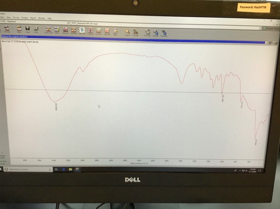 Solved IR spectrum annotated with structure and relevant | Chegg.com