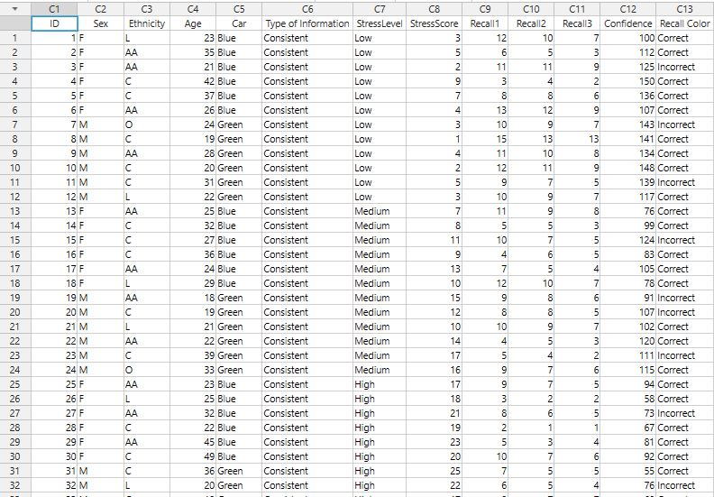 Solved For this assignment, use data from W1 Project. This | Chegg.com