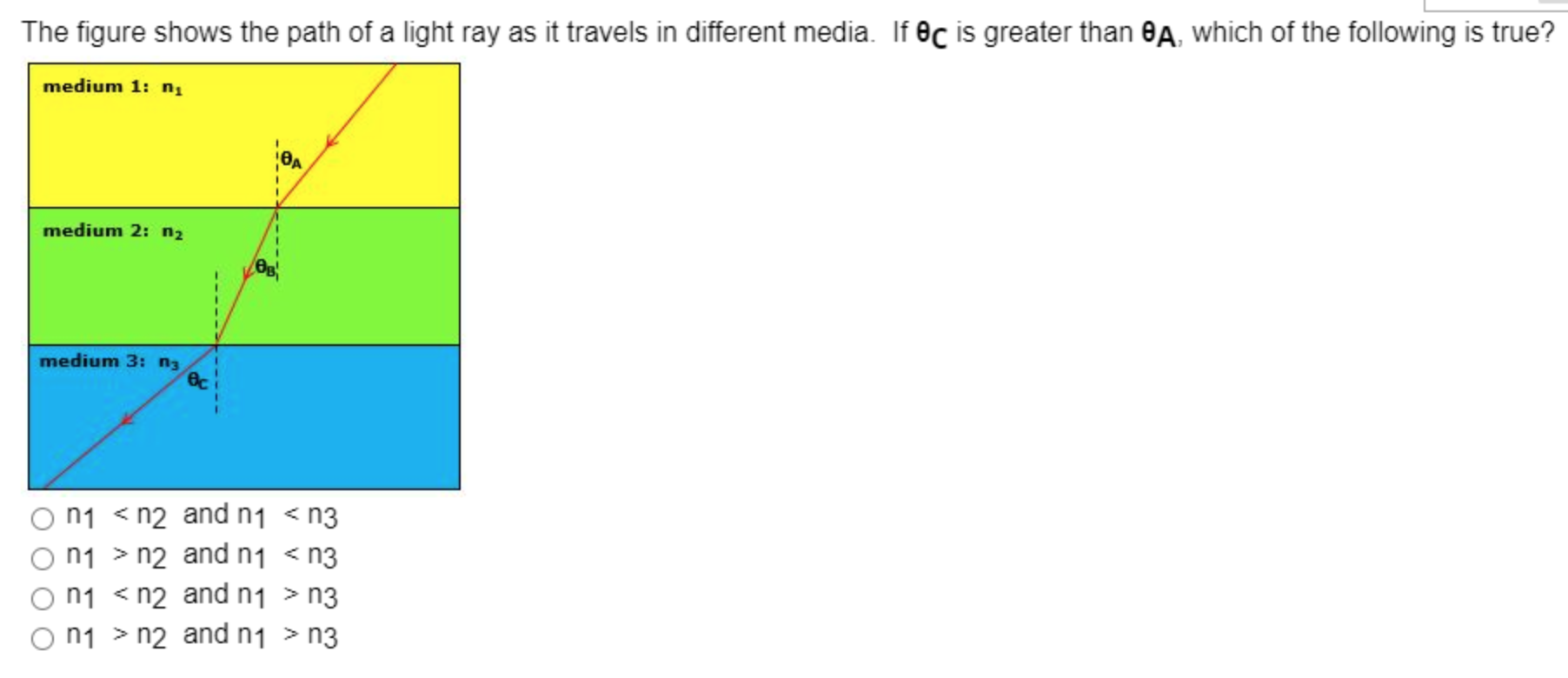 Solved 1. The figure shows the path of a light ray as it | Chegg.com