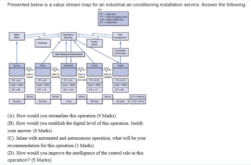 Solved (A). How would you streamline this operation (9 | Chegg.com