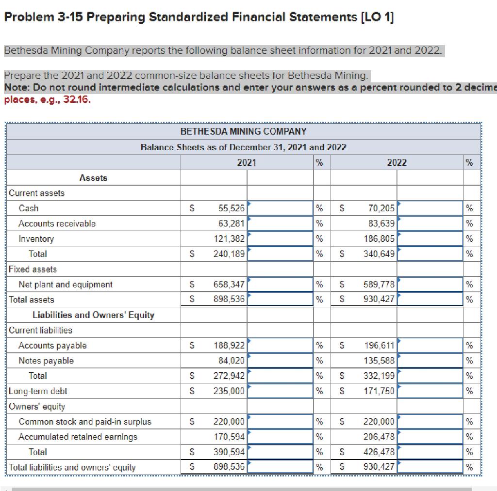 Solved Problem 3-15 Preparing Standardized Financial | Chegg.com