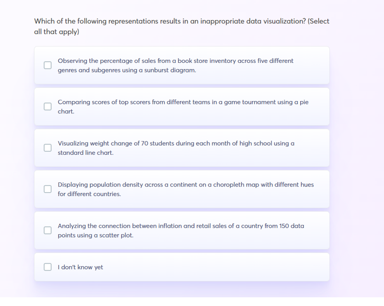 Solved Consider the following histogram which represents | Chegg.com