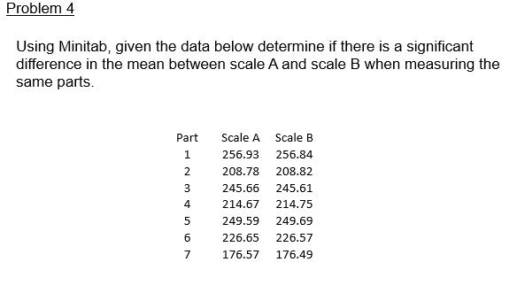 Solved Problem 4 Using Minitab, given the data below | Chegg.com