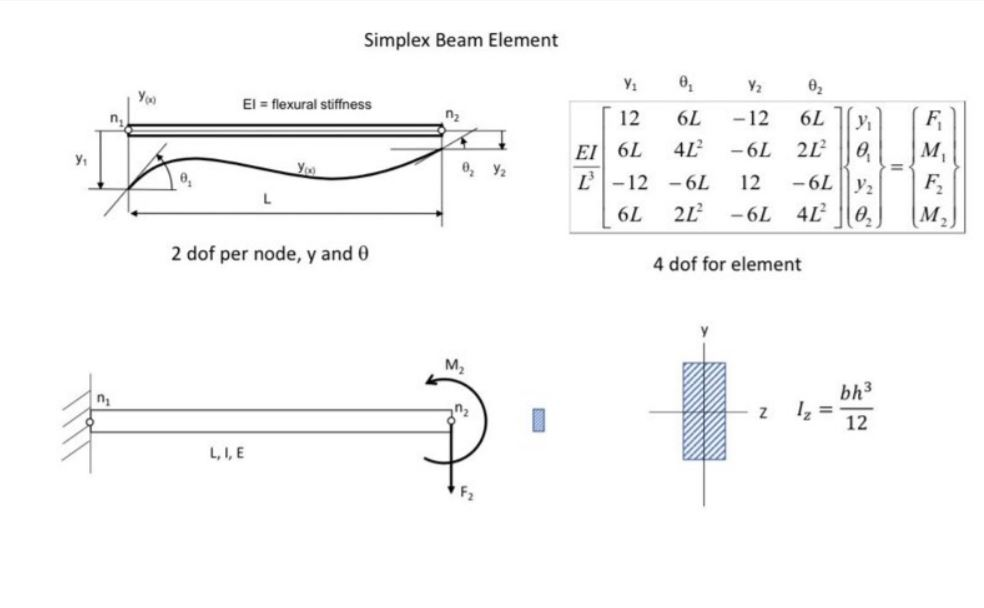 MAE456 CAD/Finite Element Analysis Assignment #2 Due, | Chegg.com