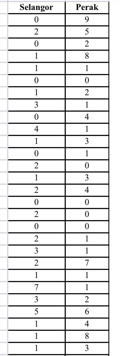 Question Analysis using spss. The suitable | Chegg.com