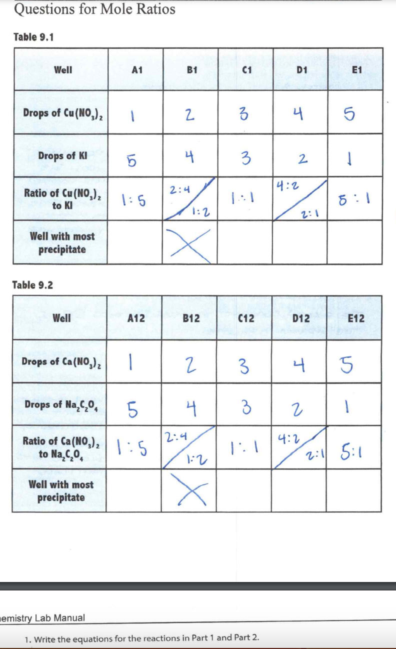 Questions for Mole Ratios Table 9.1 Table 9.2 mistry | Chegg.com