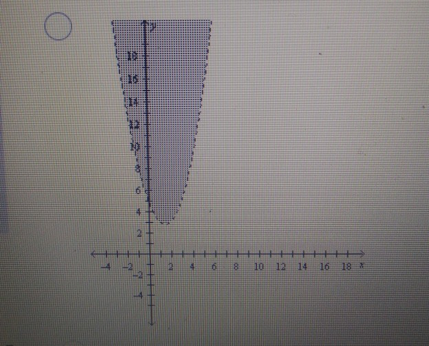 Solved Question 10 (5 points) Graph the quadratic inequality | Chegg.com