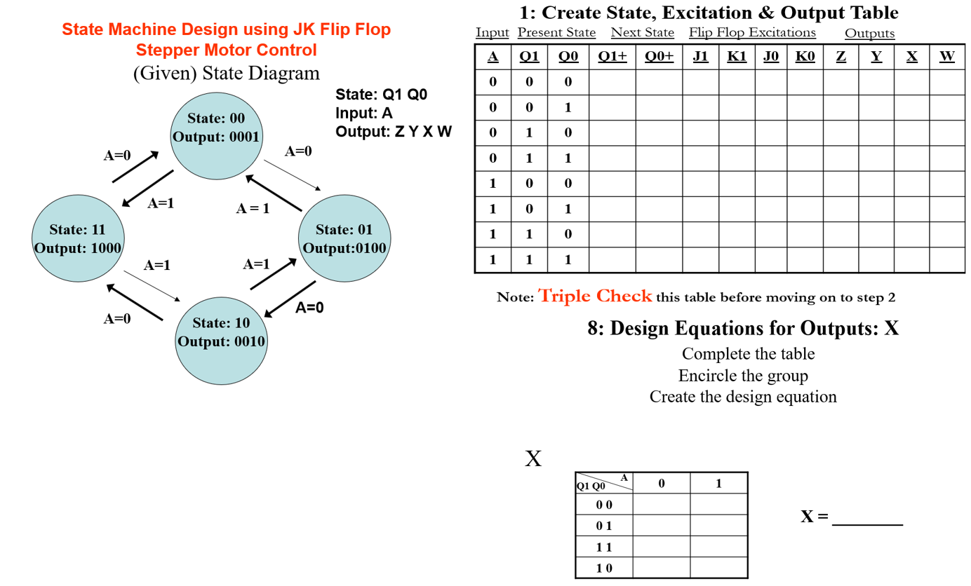 Solved 1: Create, State, Excitation and Output Table using | Chegg.com