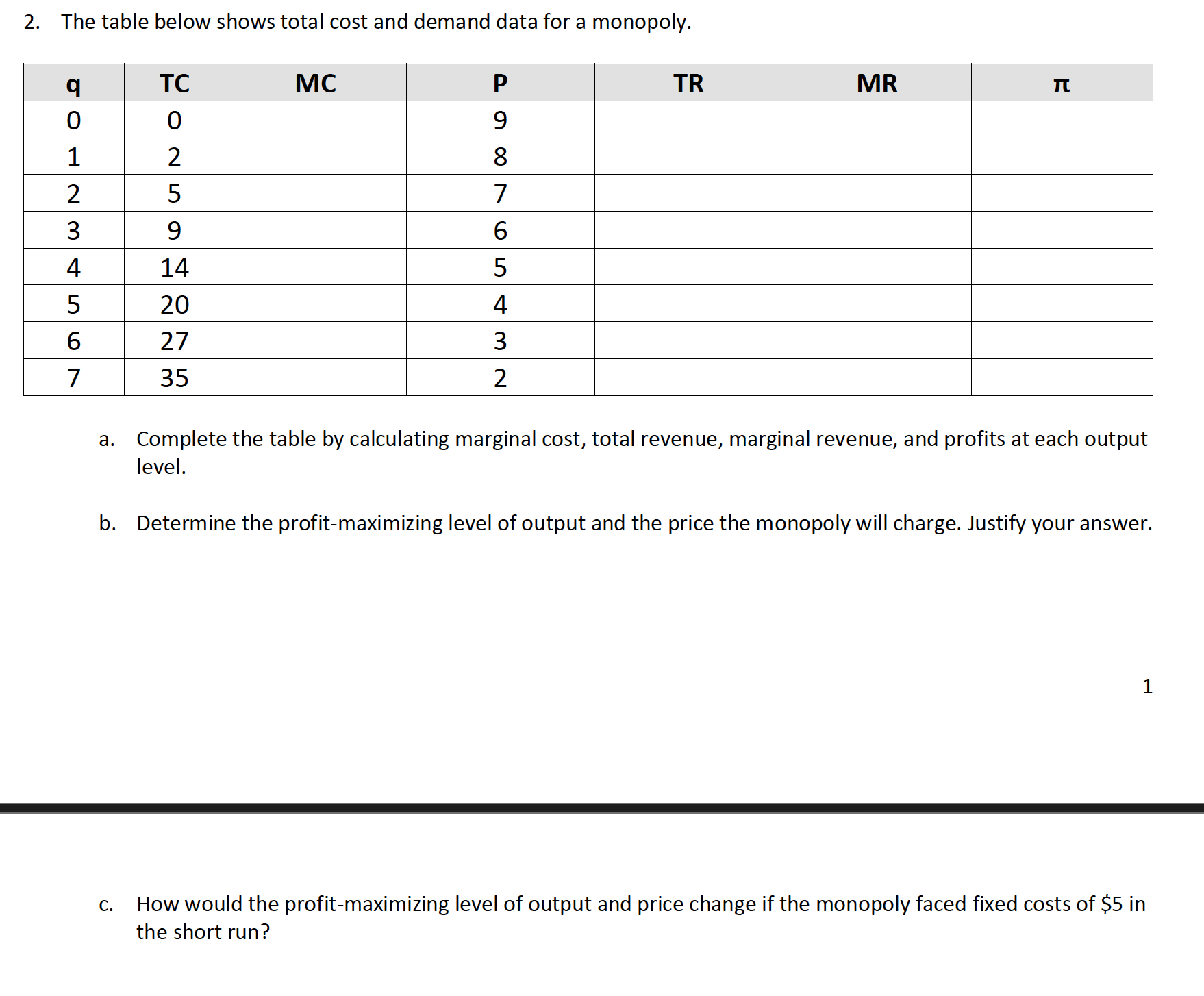 Solved 2. The table below shows total cost and demand data | Chegg.com