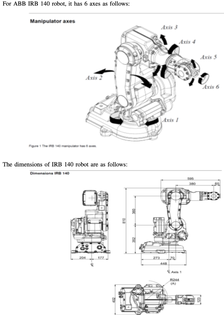 Solved For ABB IRB 140 robot, it has 6 axes as follows: | Chegg.com