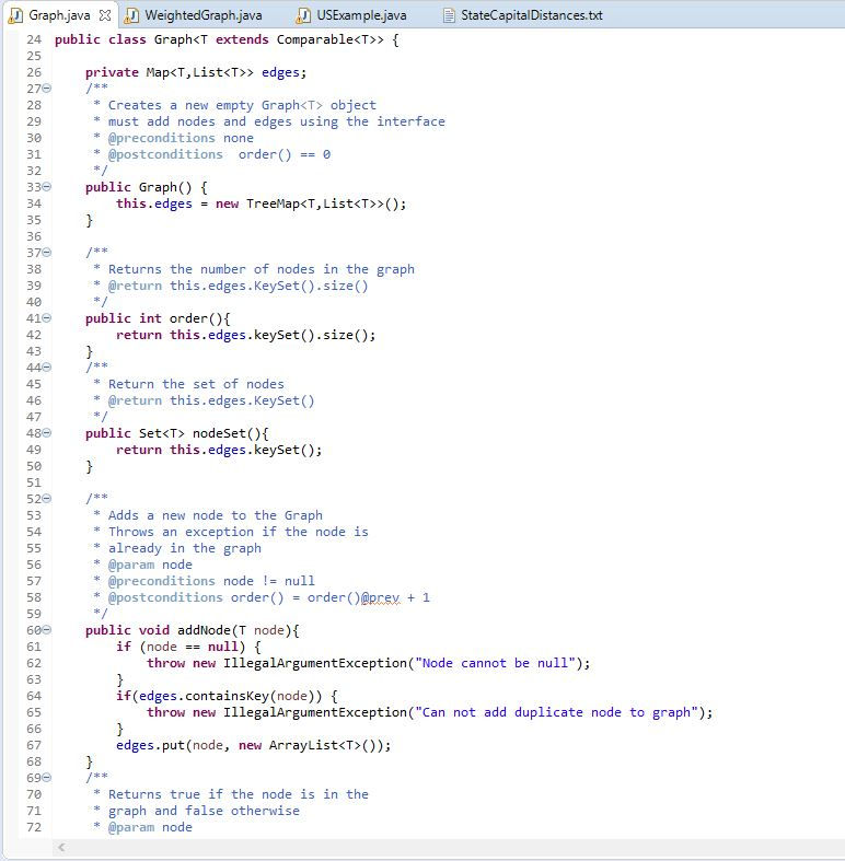 How do you implement Dijkstra's Algorithm in Java | Chegg.com