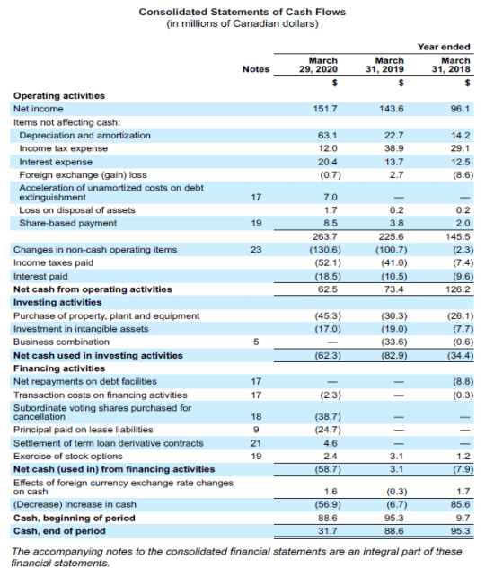 Solved Identify the cash flow patterns for 2020, 2019, and | Chegg.com
