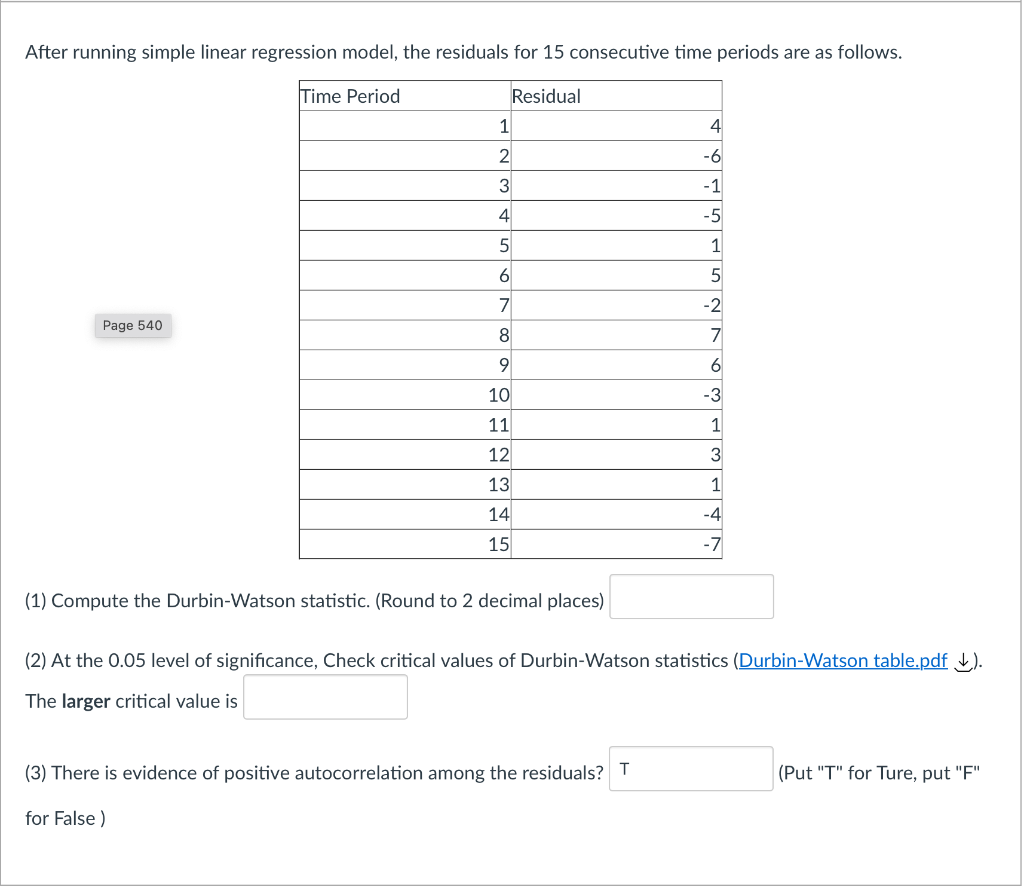 Solved After running simple linear regression model, the | Chegg.com
