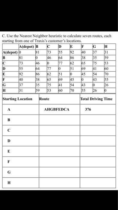 Solved C. Use the Nearest Neighbor heuristic to calculate | Chegg.com