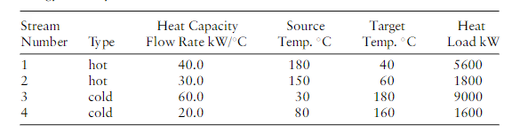Solved At what value of the minimum approach temperature | Chegg.com