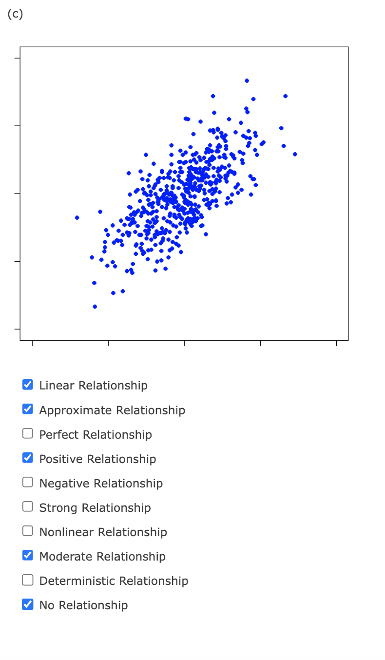 Scatterplots: Identify the best descriptors for each | Chegg.com