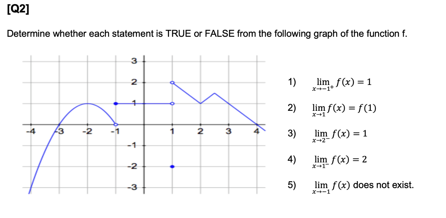 Solved [Q2]Determine whether each statement is TRUE or FALSE | Chegg.com