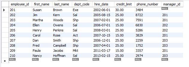 Solved Using MySQL, determine the following: Using the max | Chegg.com